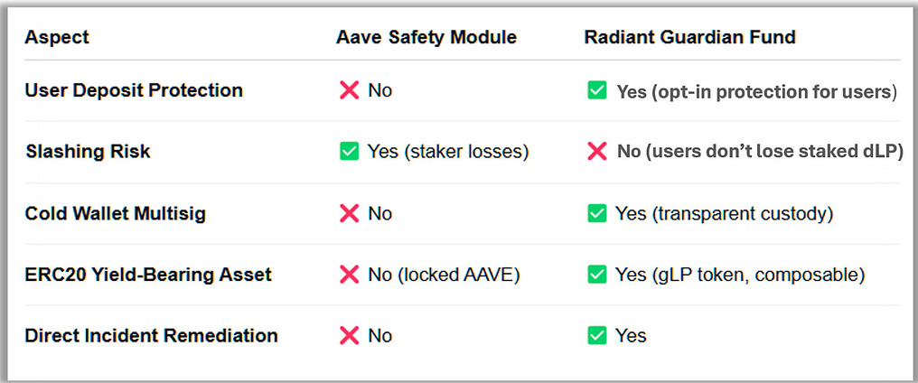 Feedback 105: Establishing the Radiant Guardian Fund - Feedback ...