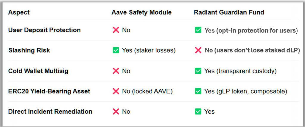 Feedback 105: Establishing the Radiant Guardian Fund - Feedback ...