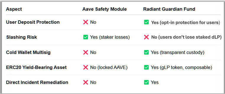 Feedback 105: Establishing the Radiant Guardian Fund - Feedback ...